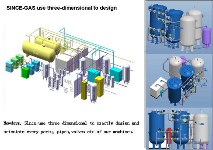 ประเทศจีน Suzhou since gas system co.,ltd สายการผลิตของโรงงาน